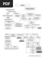 SDKI, SLKI, SIKI Risiko Infeksi | PDF | Kesehatan Holistik