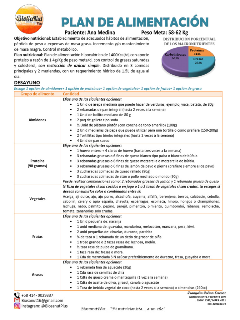 Plan de Alimentación. 1400 Kcal. 25p. 25g. 50ch. Ana Medina. Modificado ...