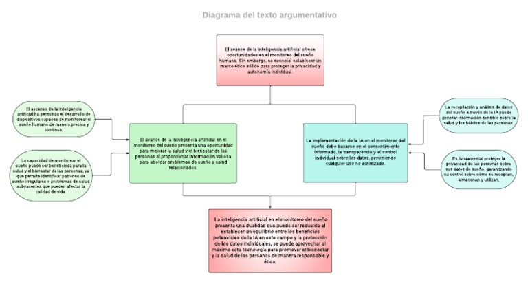 Diagrama del texto argumentativo | PDF | Inteligencia artificial ...