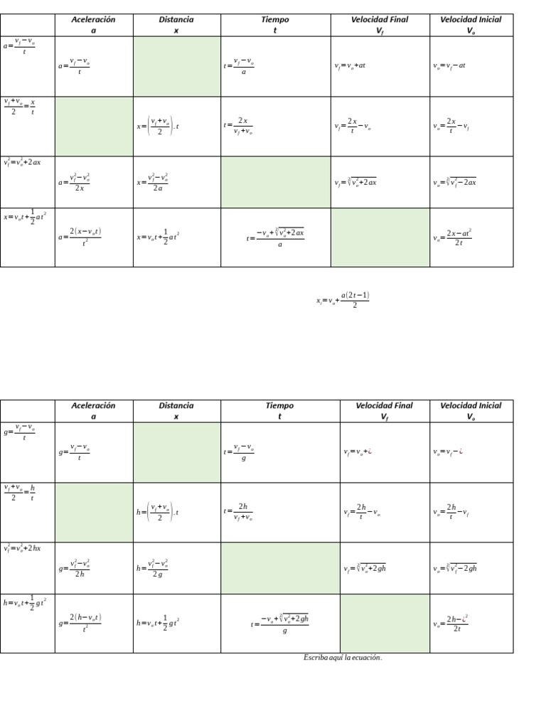 cuadro-formulas-mruv | PDF