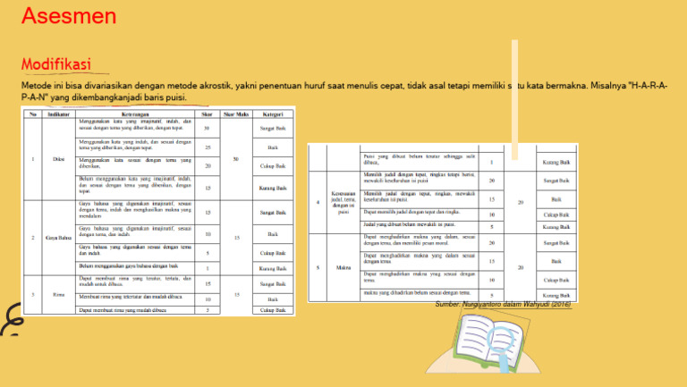 Metode Akrostik dalam Penulisan Kreatif | PDF