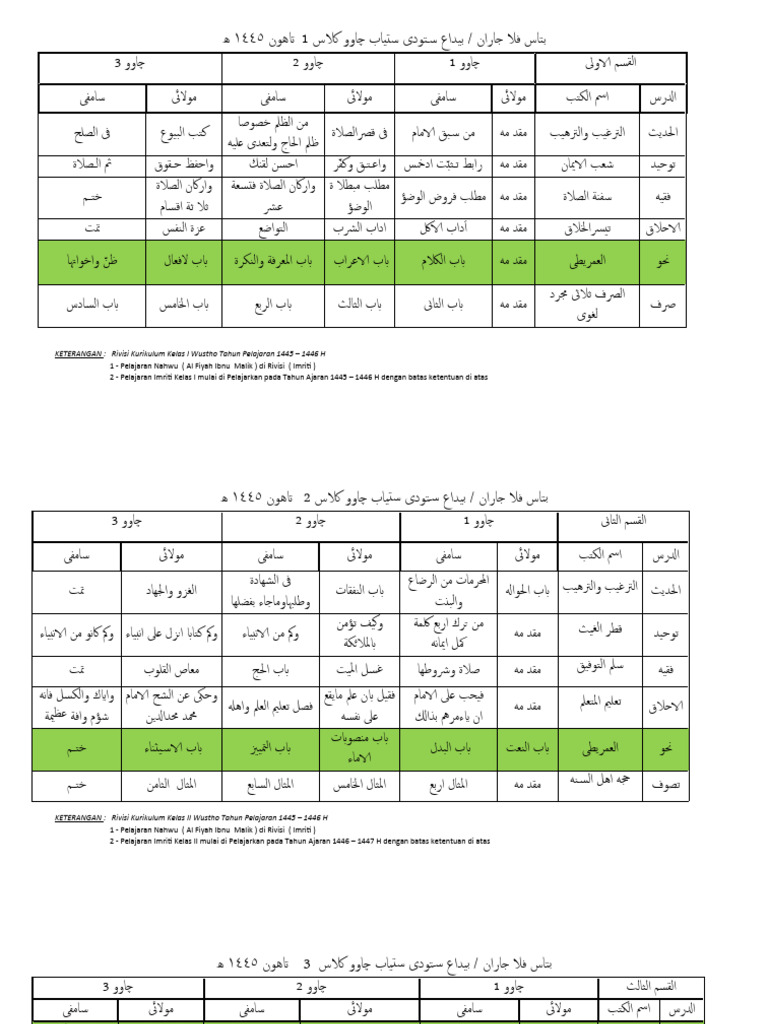 Rivisi Kurikulum Wustho TH 2024 | PDF