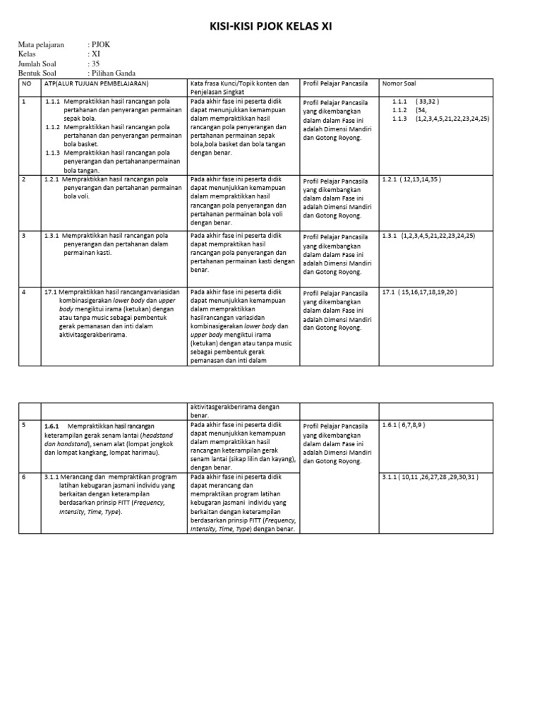 Kisi-Kisi Pjok KLX Xi 2024 | PDF