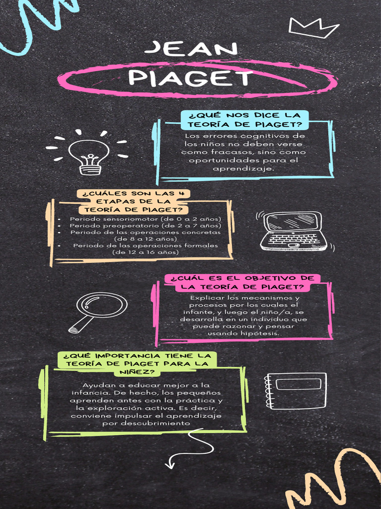 Organizador visual de Piaget | PDF