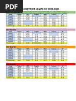 Filipino Mps Grades 1-6 | PDF