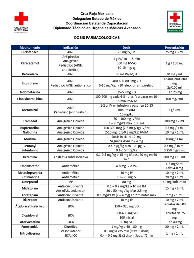 Dosis Farmacológicas en Urgencias Médicas | PDF | Nonsteroidal Anti ...