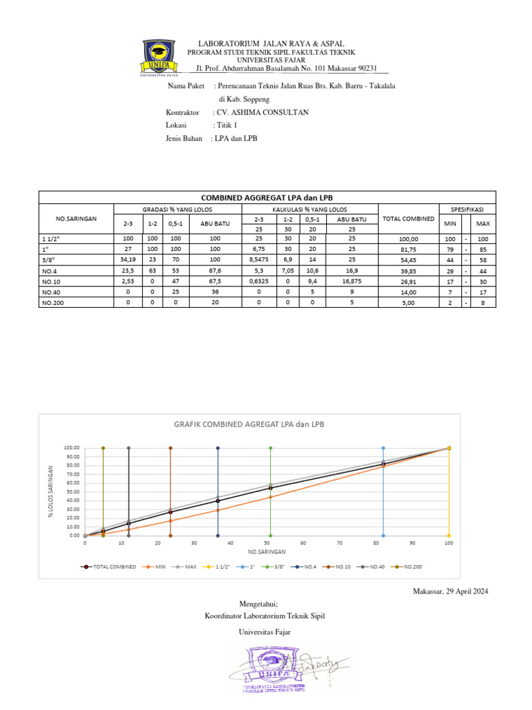 Combined Aggregat Lpa Dan LPB | PDF