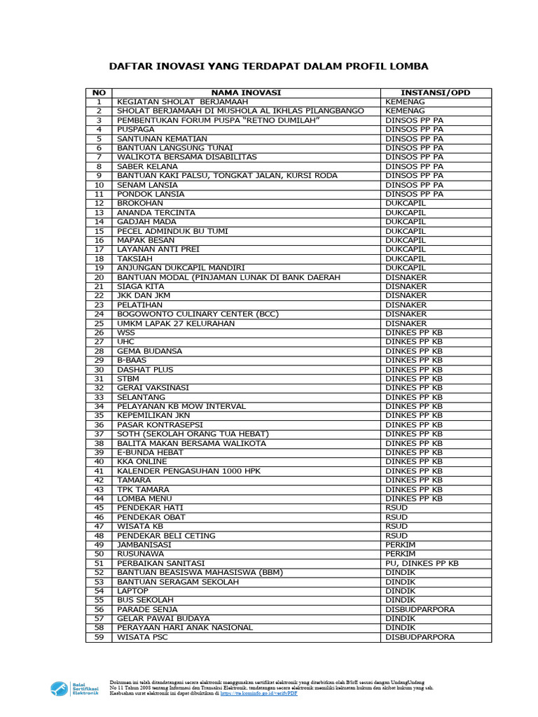 Ralat Daftar Inovasi | PDF