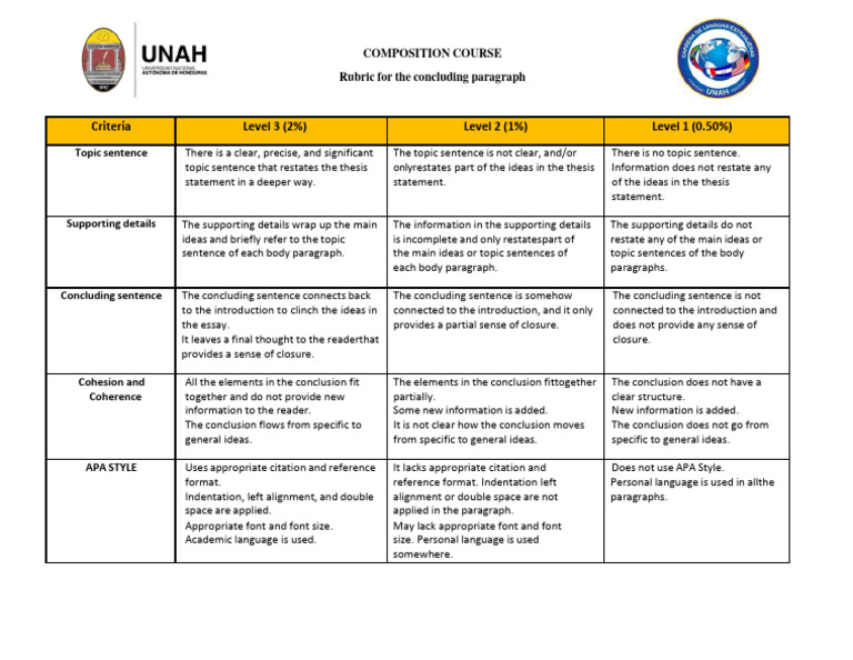 Rubric For Concluding Paragraph | PDF | Paragraph | Writing