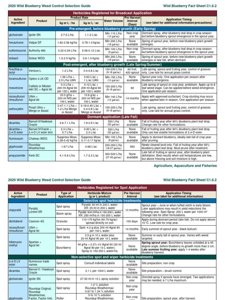 GNB 2020 - Wild Blueberry Weed Control Selection Guide | PDF ...