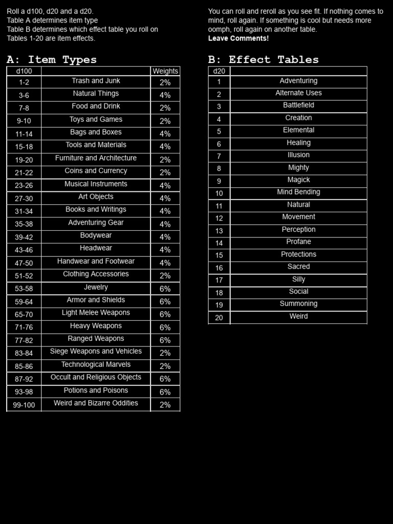Item Generation Tables-Public | PDF | Demons
