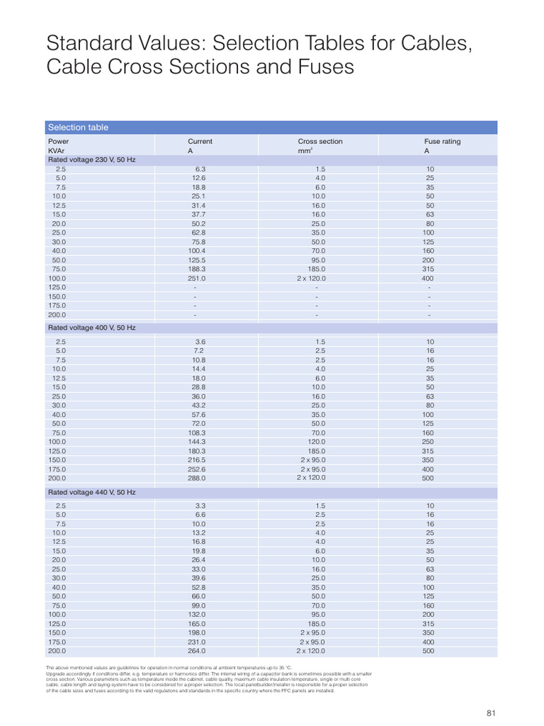 Selection Tables for Cable | PDF | Ac Power | Capacitor