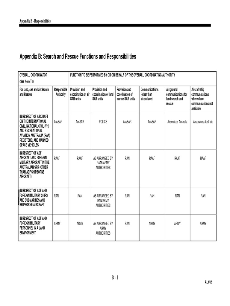 SAR Coordination Responsibilities | PDF | Search And Rescue ...