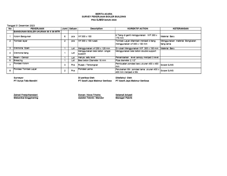 Berita Acara SJMS | PDF