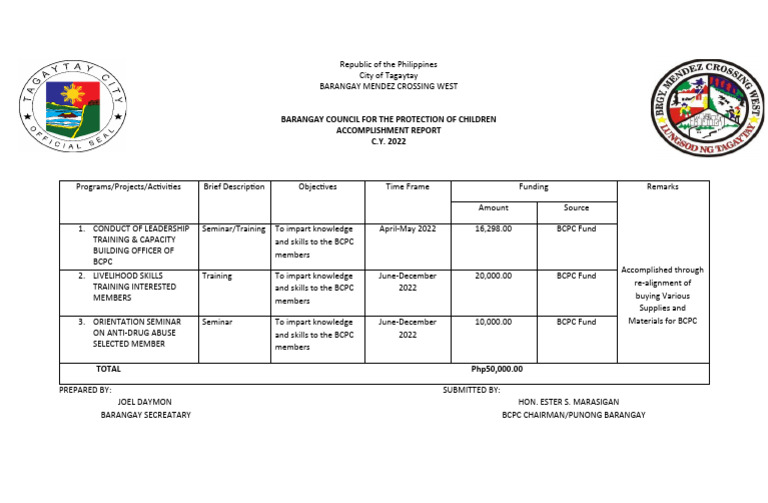 Bcpc Accomplishment Report | PDF