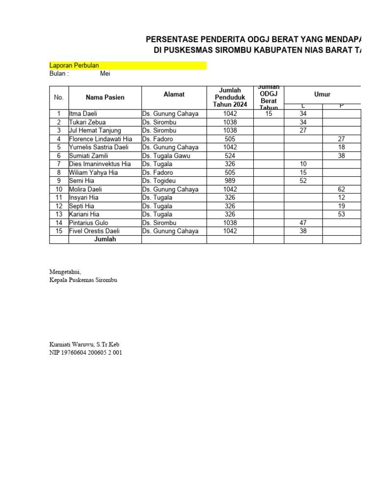 LAPORAN KESWA TAHUN 2024 (Perbulan) | PDF