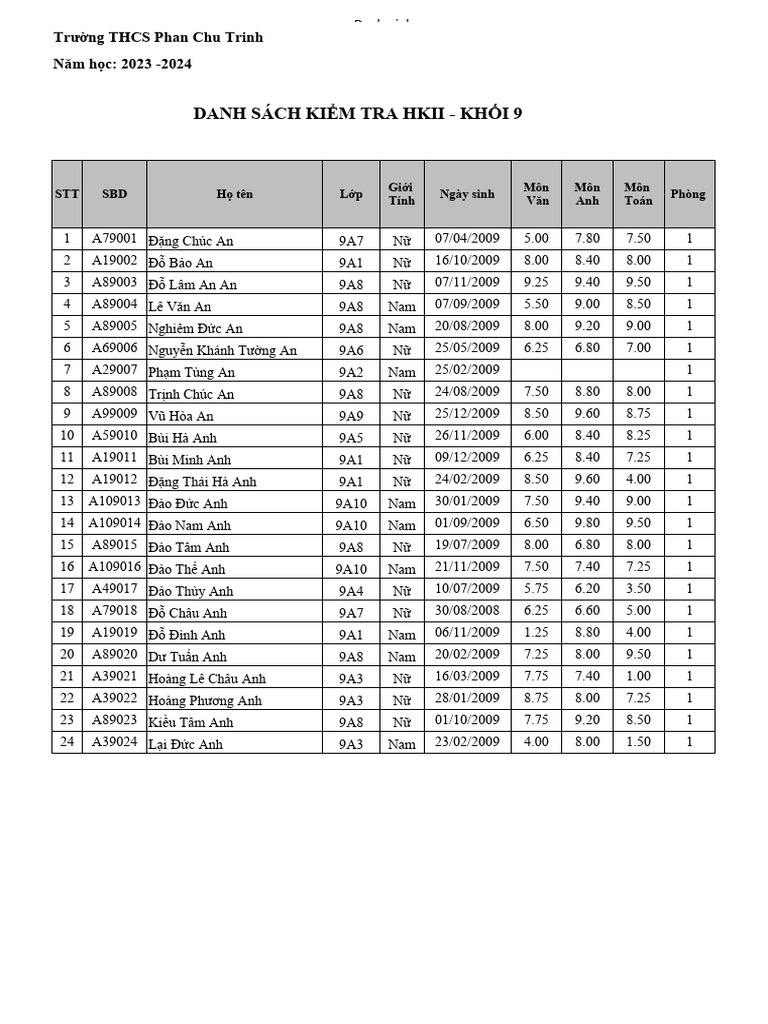 Danh sách kiểm tra HKII khối 9 | PDF