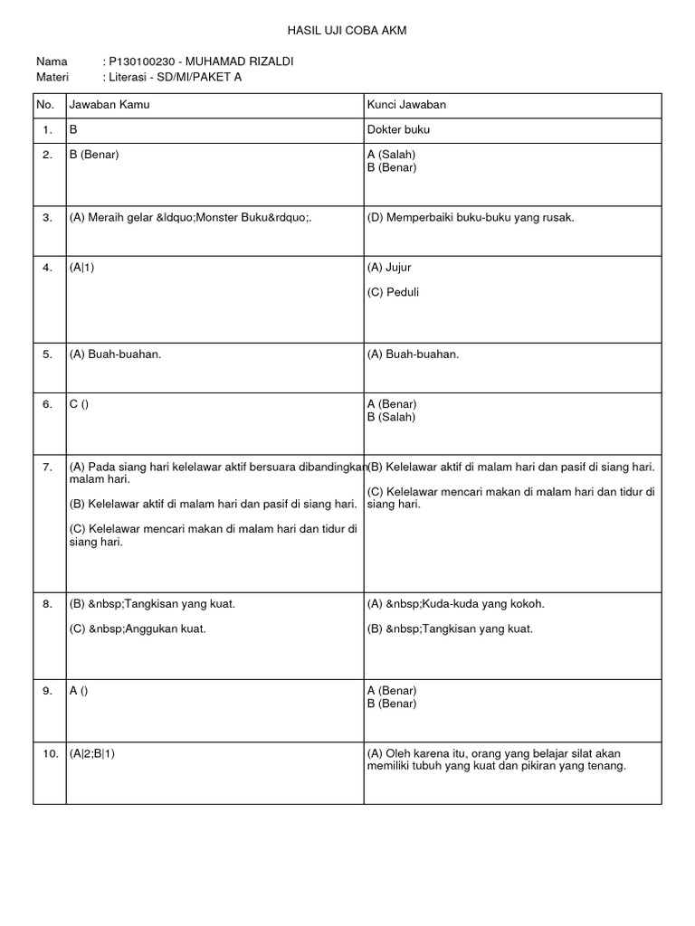 Hasil Uji Coba AKM 20231018084620 Rizaldi | PDF