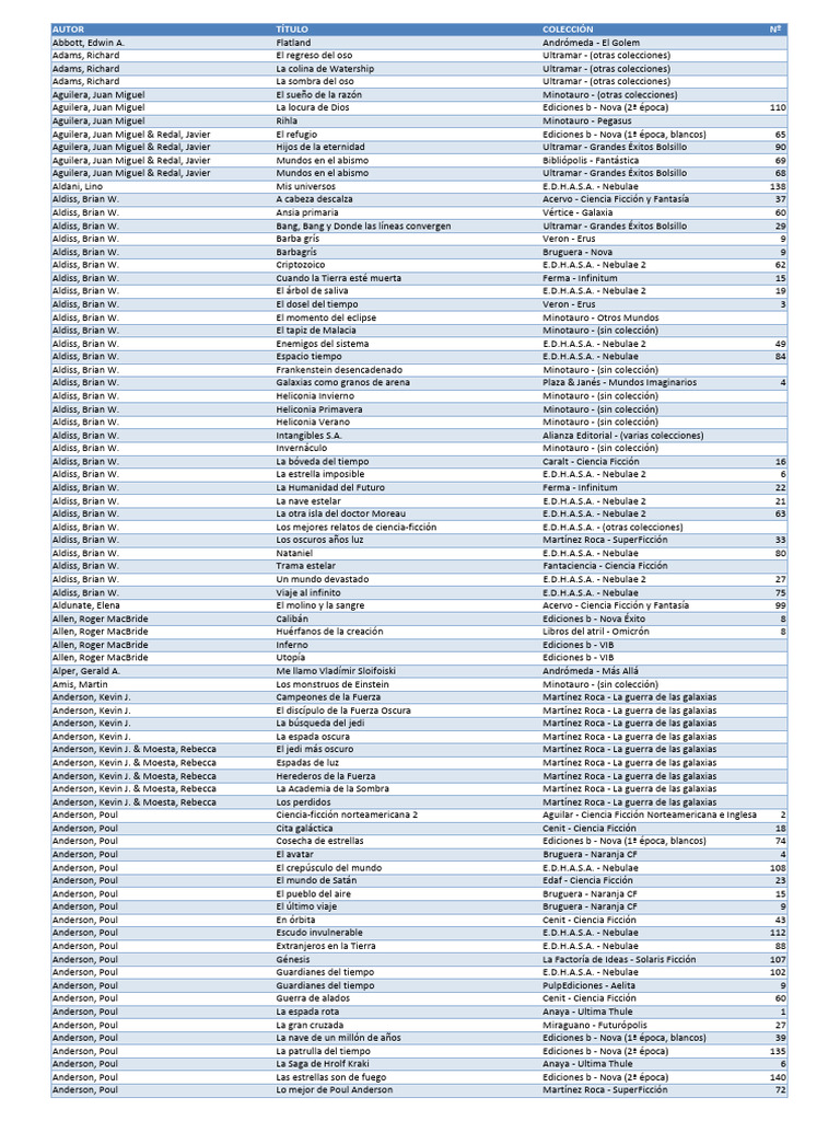 Libros Ordenados Por Autor | PDF | Isaac Asimov | Ray Bradbury