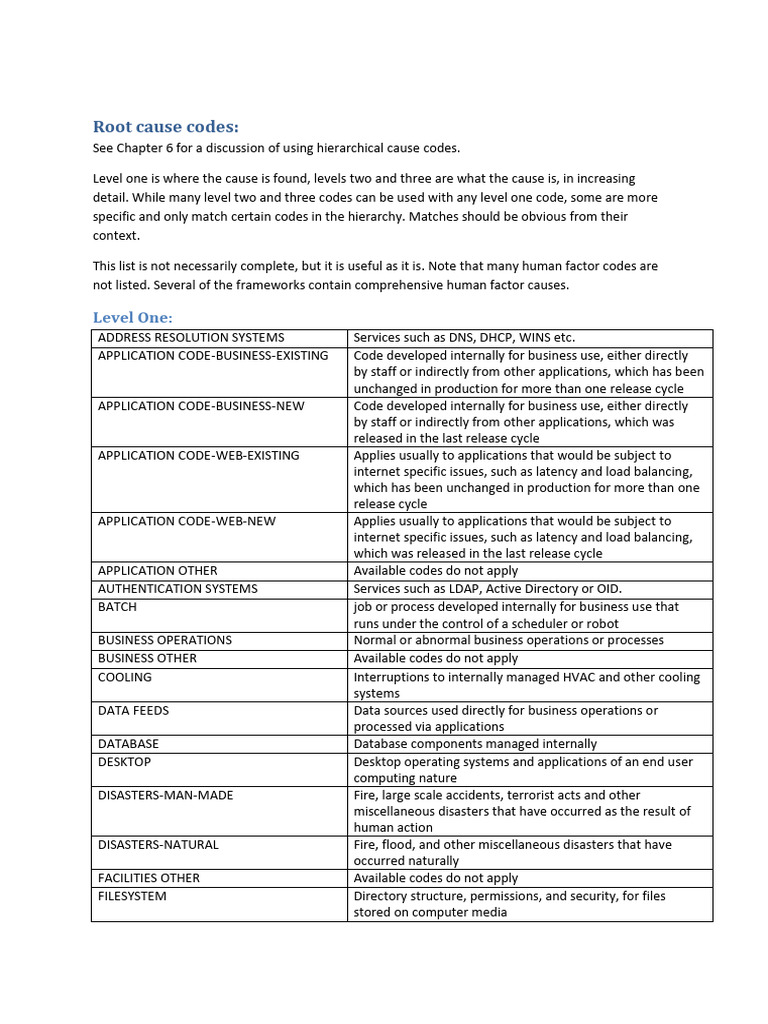 Sample Root Cause Codes 1717141716 | PDF | Operating System | Computer ...