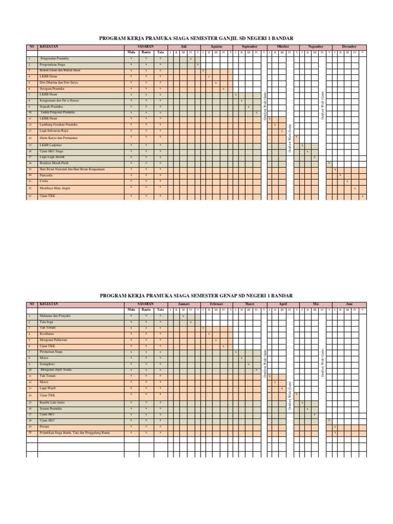 Program Kerja Ekstra Pramuka.. | PDF