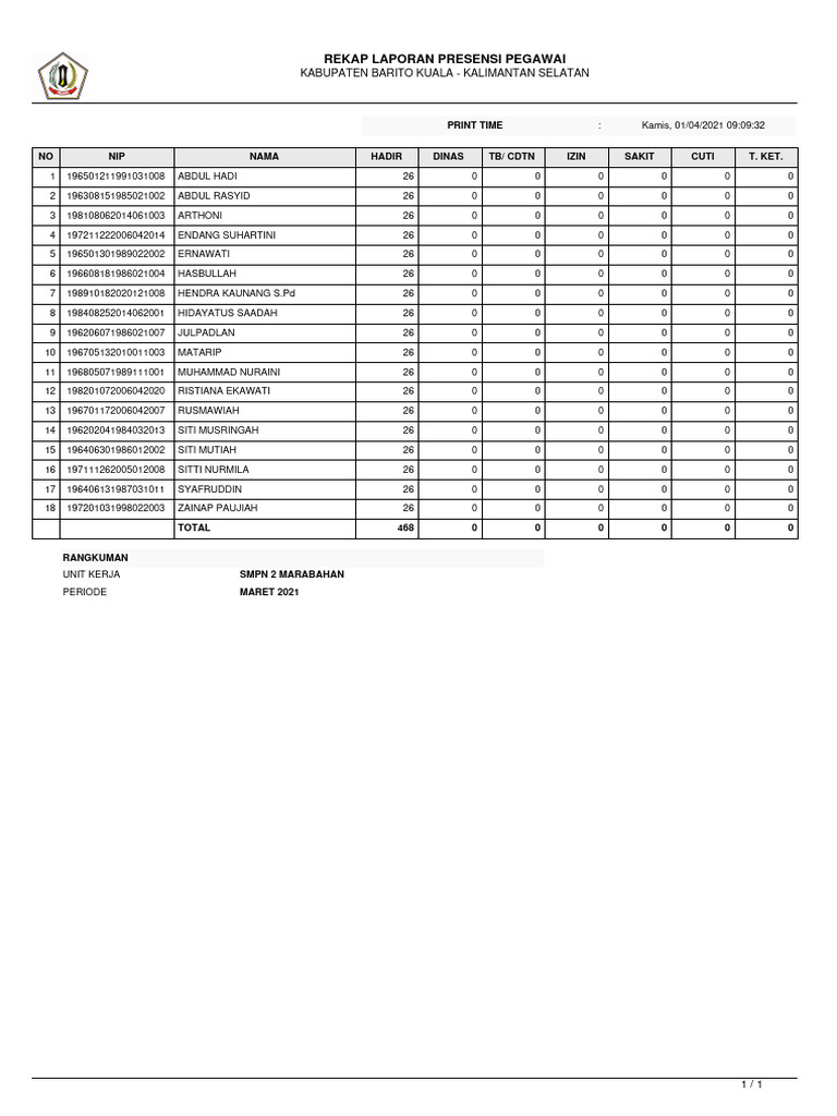 Smart Presensi BanjarKode - Rekap Presensi | PDF