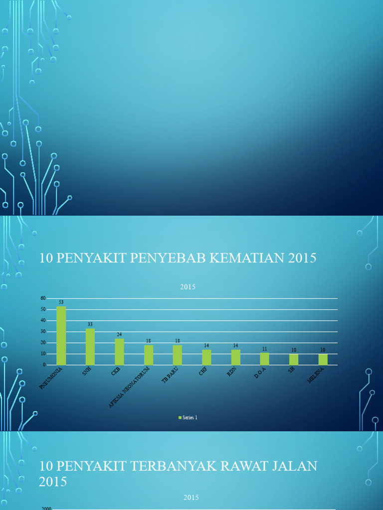 Data Penyakit R.S Dunda | PDF