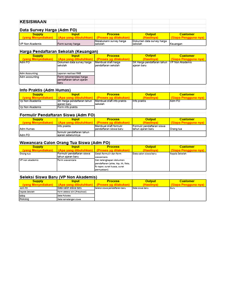 Oret-Oret 2324 List Dokumen Sipoc - XLSX - Draft SIPOC Kesiswaan 20 Mei24 | PDF | Bisnis