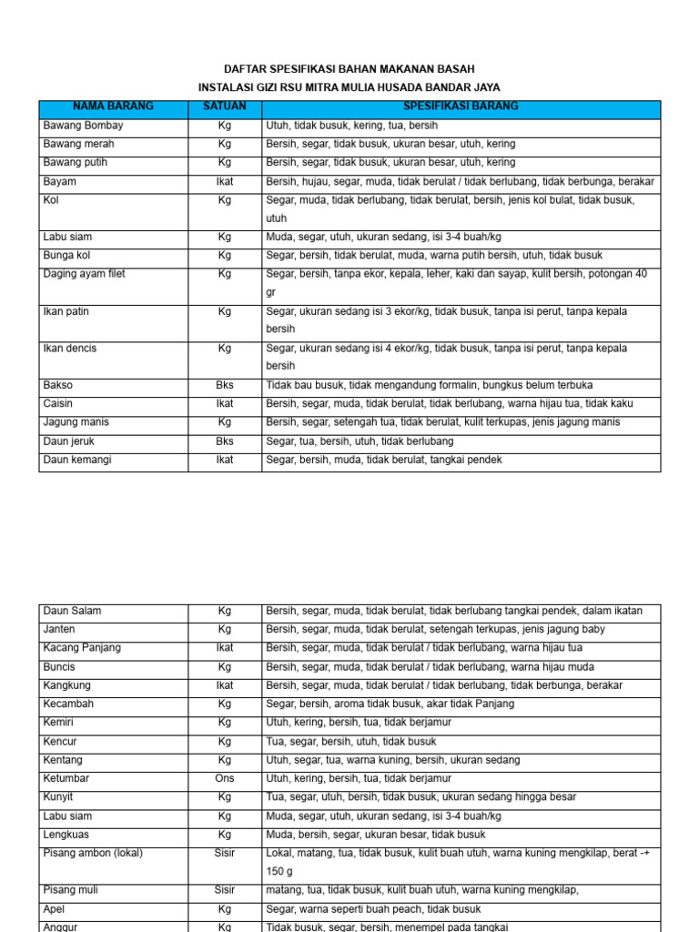 Daftar Spesifikasi Bahan Makanan Basah | PDF | Memasak, Makanan, & Anggur