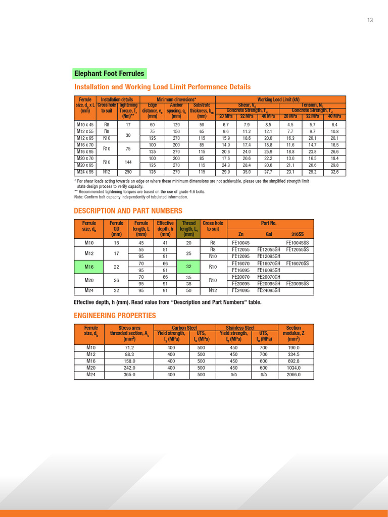 Elephant Foot Ferrules: Installation & Load Limits | PDF | Strength Of ...