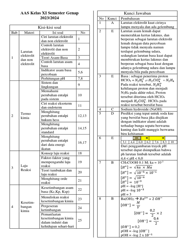 Persiapan Soal AAS XI | PDF | Sains & Matematika