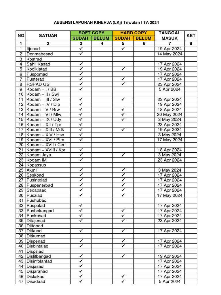 ABSENSI LKJ TW I TA 2024 KOTAMA BALAKPUS AD | PDF