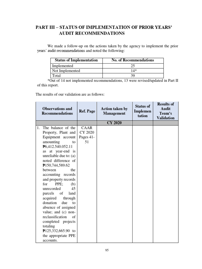 10-BJMP2021 Part3-Status of PYs Recomm | PDF | Audit | Business