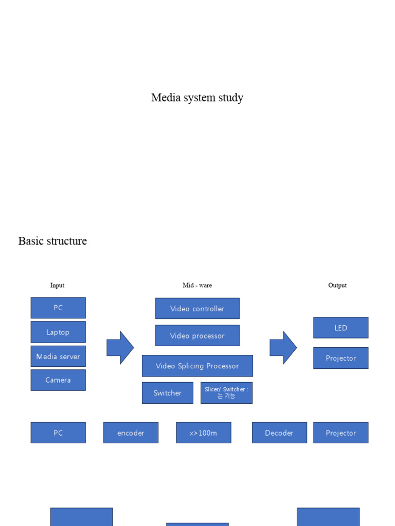 LED Media System Study | PDF