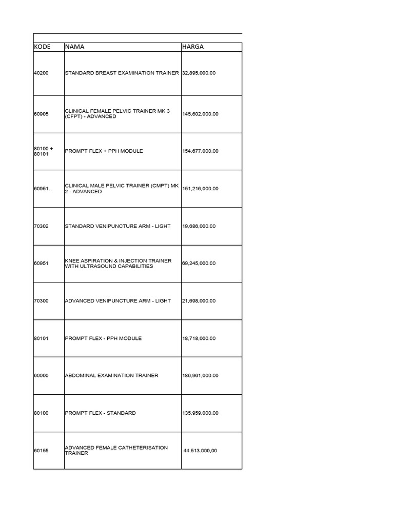Limbs - Things E-Katalog - Update 1 Desember 2022 | PDF | Medical ...
