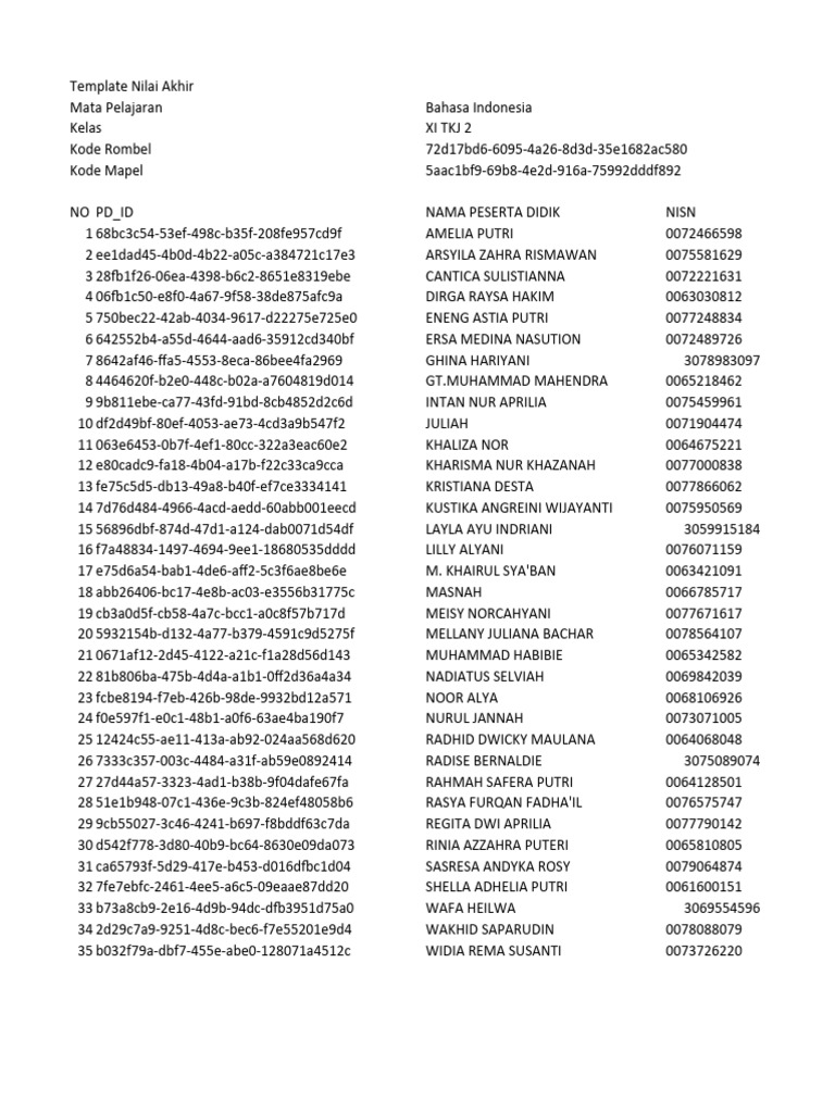 Nilai Akhir XI TKJ 2 | PDF