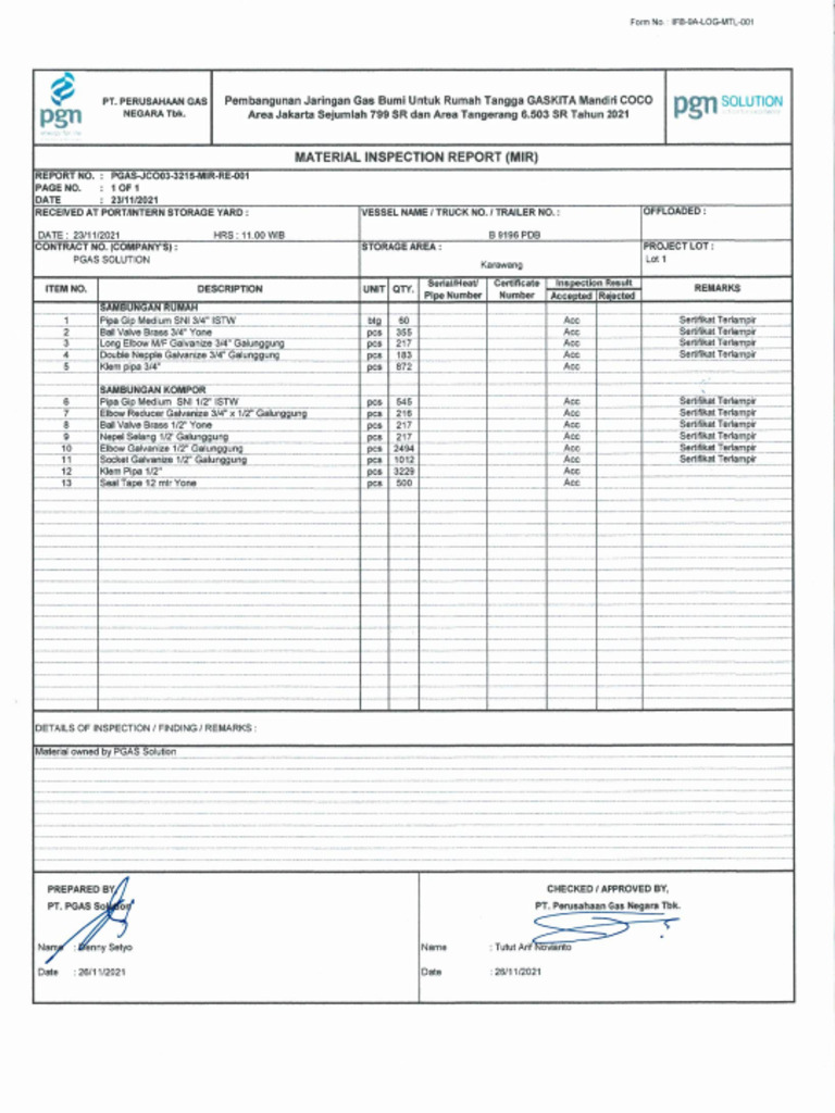 MRR, MIR Dan BA Pemeriksaan Material Jargas Tahap 1 Dan 2 | PDF