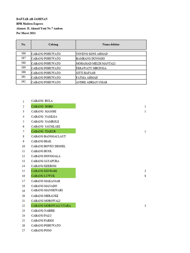 Maybank_data Sampling Bpr Modern Mei 2024 | PDF