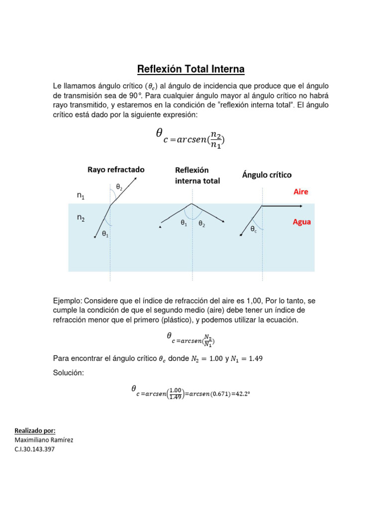 Ángulo Crítico y Reflexión Interna | PDF