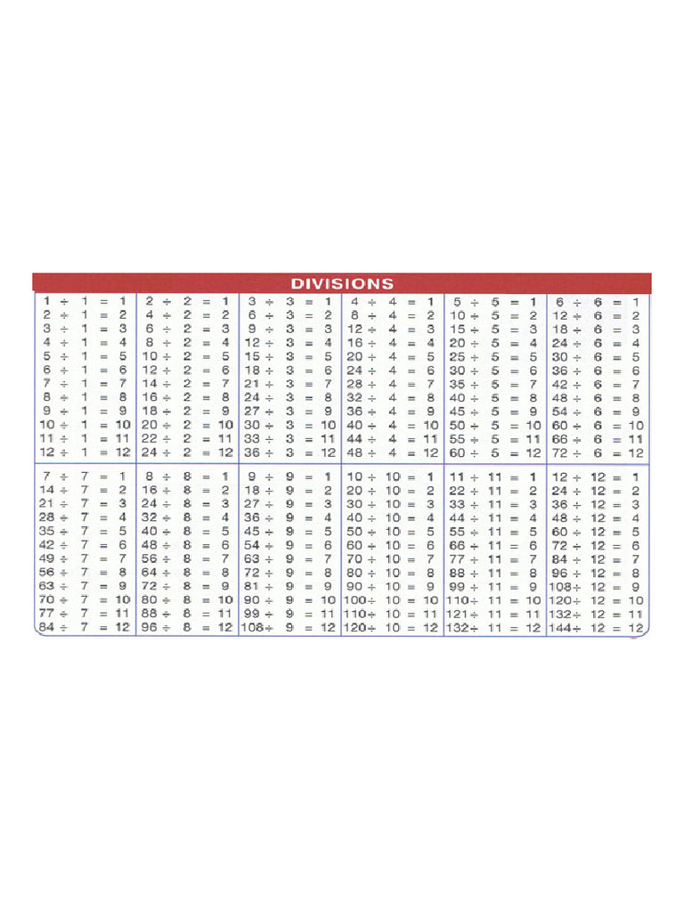 Division-Table-1-100-Chart-For-Kids | PDF