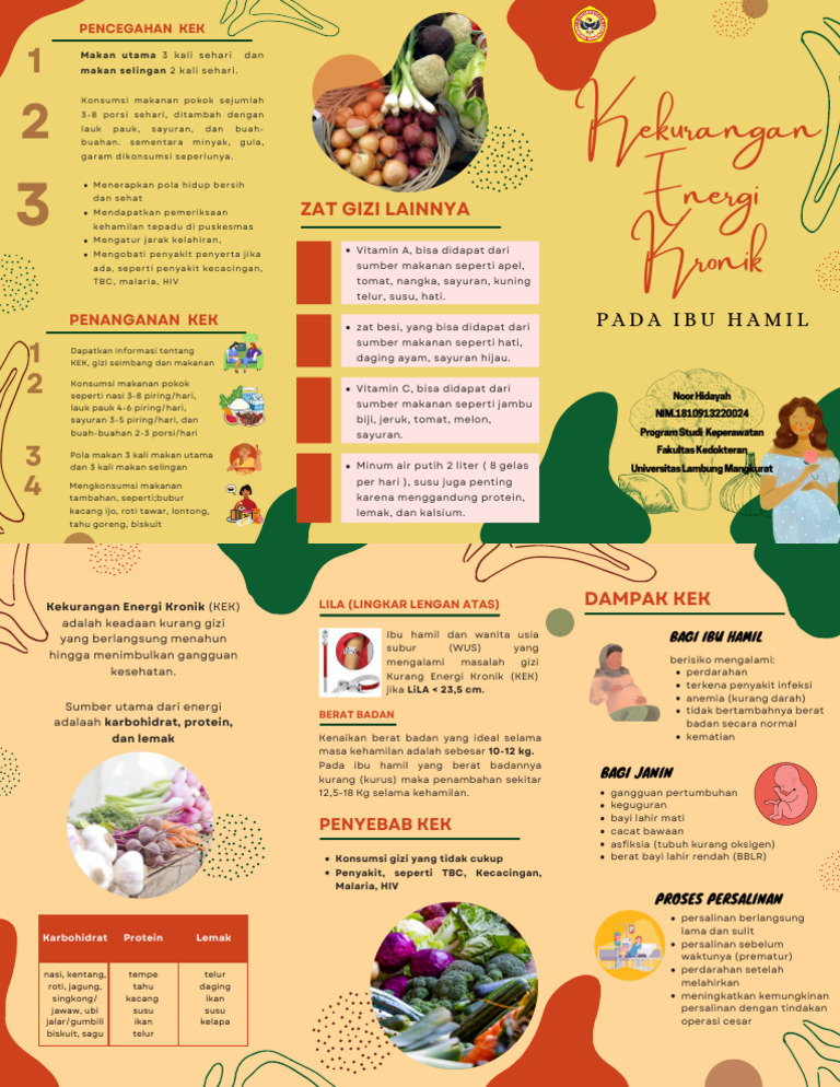 Leaflet KEK - Noor Hidayah | PDF