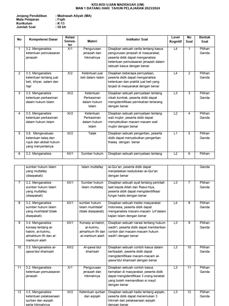 Kisi-Kisi AM 2024 | PDF | Hukum | Agama & Spiritualitas