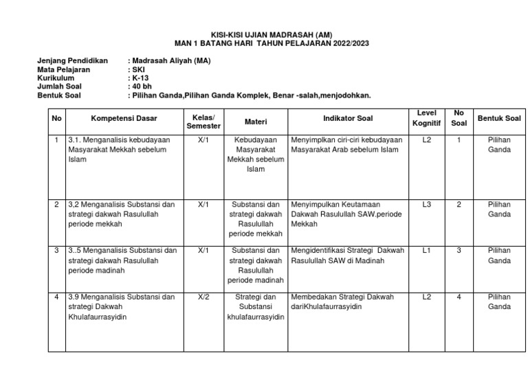 KISI KISI SKI AM KELAS XII 2022-2023 jadi-01 | PDF