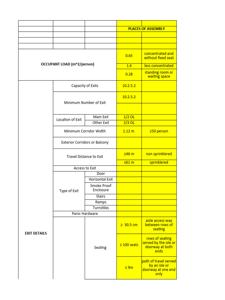 Bpe Fsi Guide | PDF | Door | Aisle