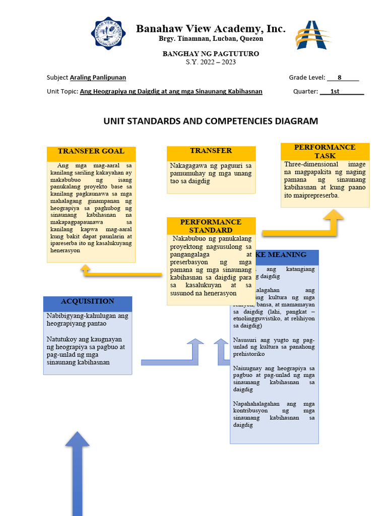 LP AP8 - MRacoma 1st Quarter | PDF