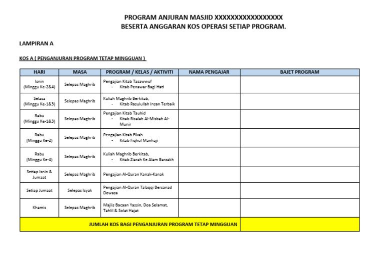 Contoh Kos Pengurusan & Program Masjid | PDF
