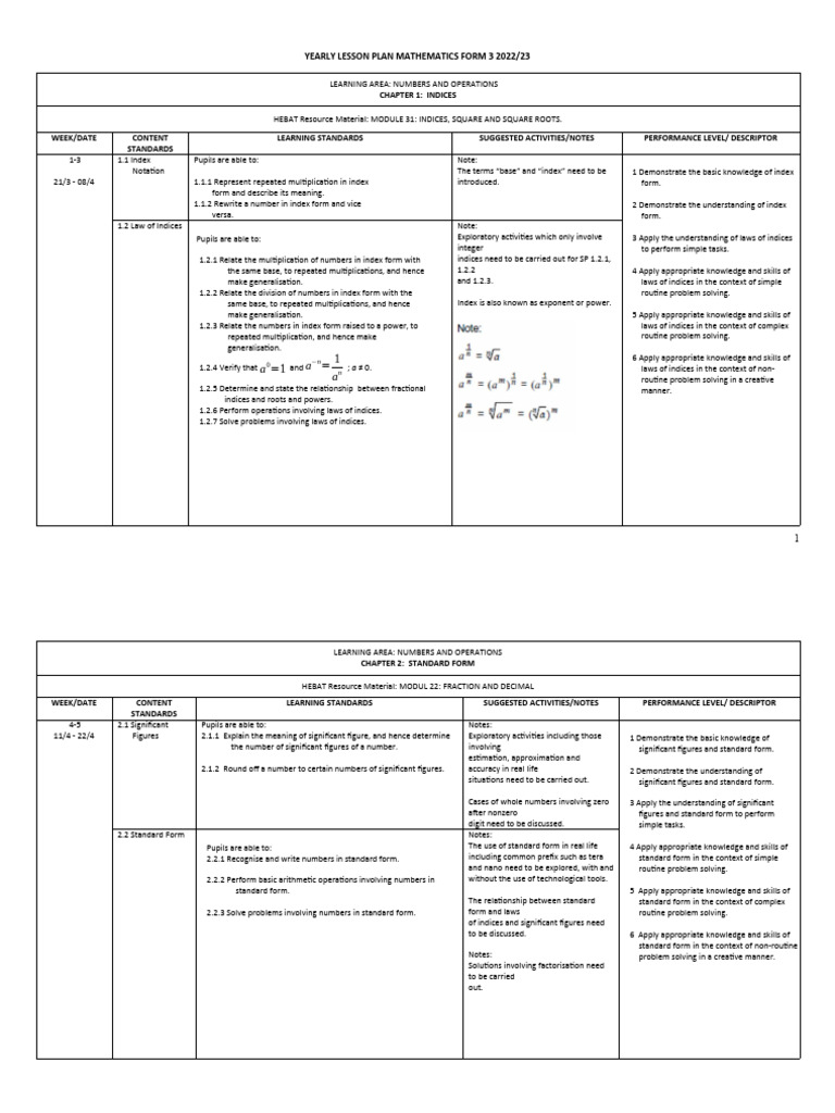 Yearly Maths Lesson Plan Form 3 | PDF | Trigonometric Functions | Interest
