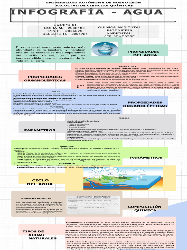 Infografia Química ambiental_ Agua | PDF | Agua | Entorno natural