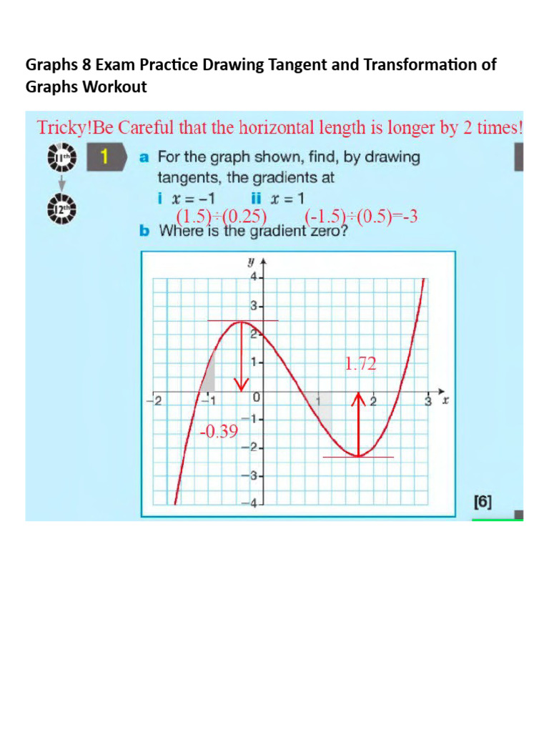 Graphs 8 Exam Practice Drawing Tangent and Transformation of Graphs | PDF