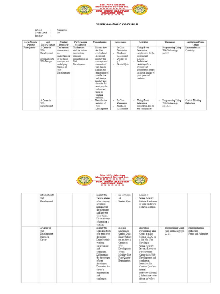 CURRICULUMN MAP in JHS | PDF